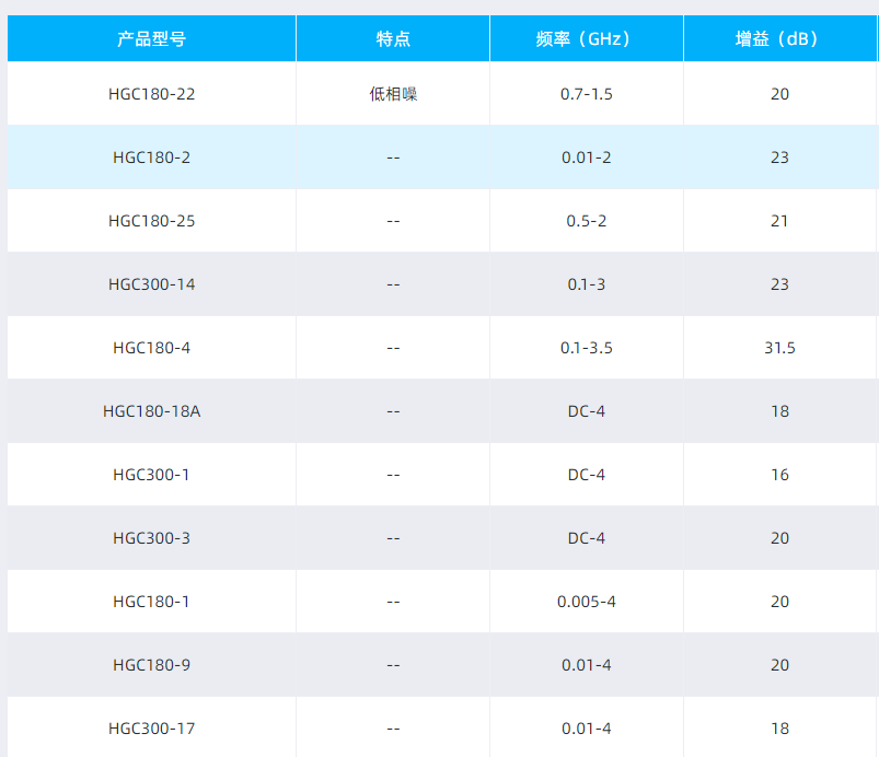 Gain Block芯片 - Shanxi Newwayer Environmental Protection Technology Co ...
